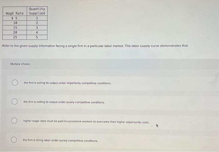 Solved Wage Rate $5 10 15 20 25 Quantity Supplied 1 2 3 4 5 | Chegg.com