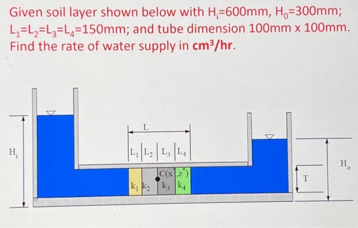 Solved Geotechnical Engineering: This question is regarding | Chegg.com