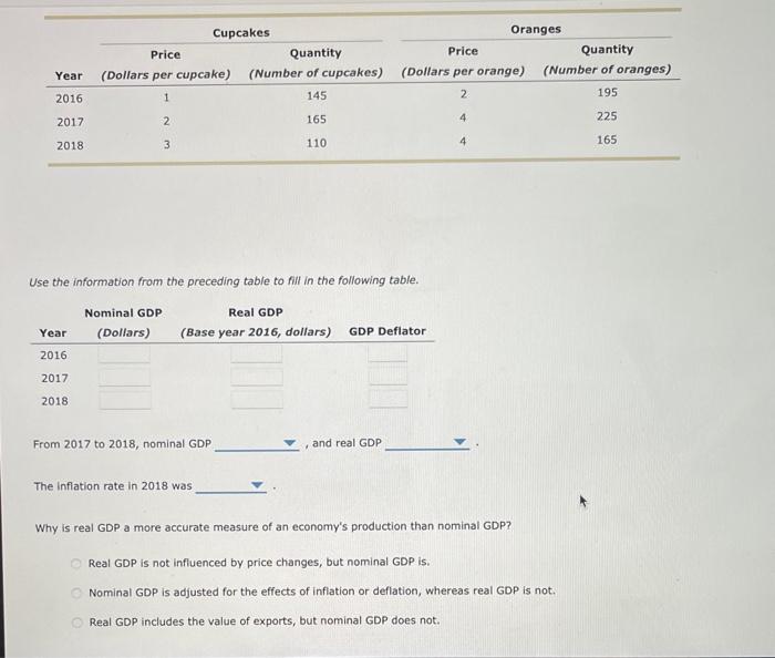 Solved Use the information from the preceding table to fill | Chegg.com