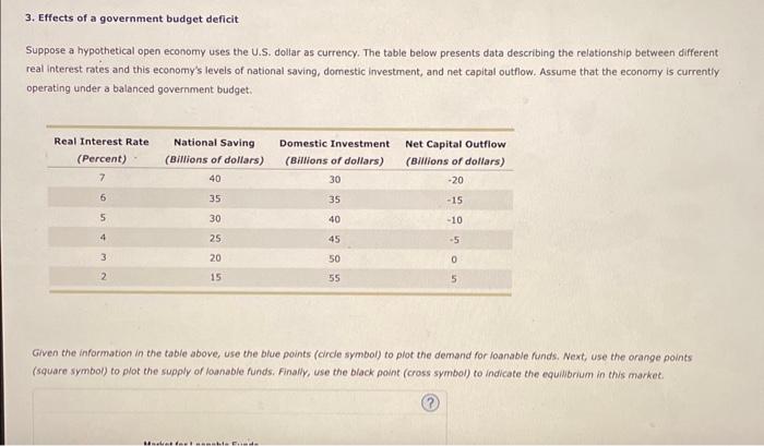 Solved 3. Effects of a government budget deficit Suppose a | Chegg.com