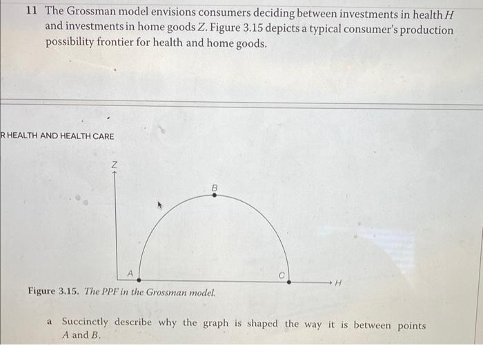 Solved 11 The Grossman model envisions consumers deciding | Chegg.com