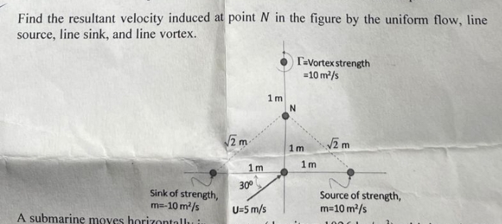 Solved Find the resultant velocity induced at point N ﻿in | Chegg.com