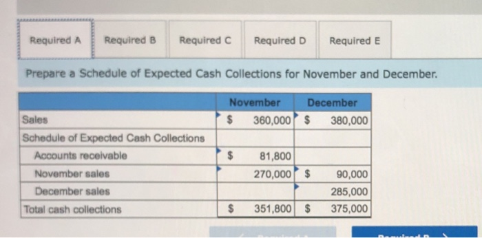 Solved a. Prepare a Schedule of Expected Cash Collections | Chegg.com