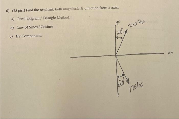 Solved 6) (15 pts.) Find the resultant, both magnitude \& | Chegg.com