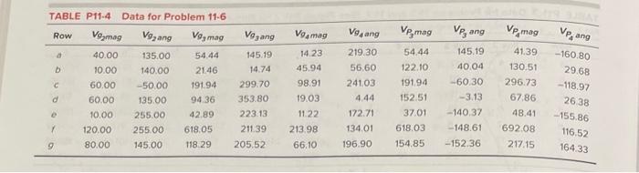 Solved 11-6 Repeat Problem 11-5 using the method of virtual | Chegg.com