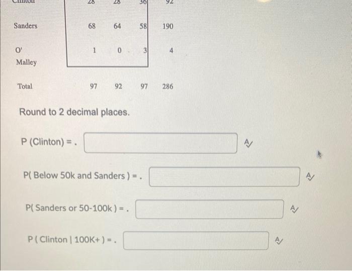 Solved Given the following polling data from 2/1/16. Source: | Chegg.com