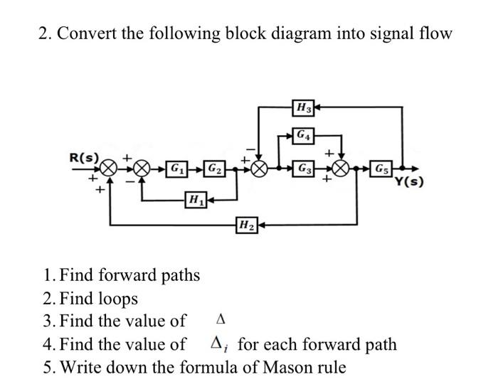 Solved 2. Convert the following block diagram into signal | Chegg.com