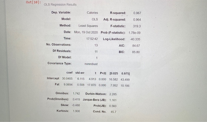 Solved Out[10]: OLS Regression Results Dep. Variable: | Chegg.com