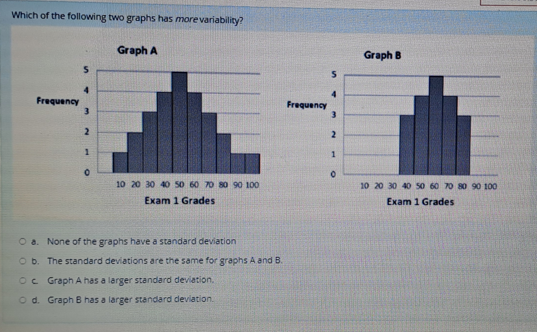 Solved Which of the following two graphs has more | Chegg.com