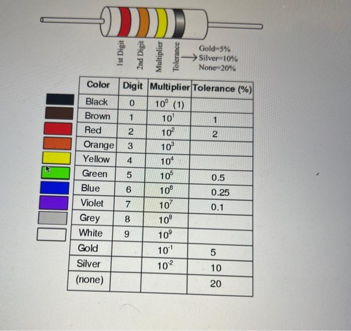 Solved Color Bigit 1) Draw and label the terminal circuit | Chegg.com