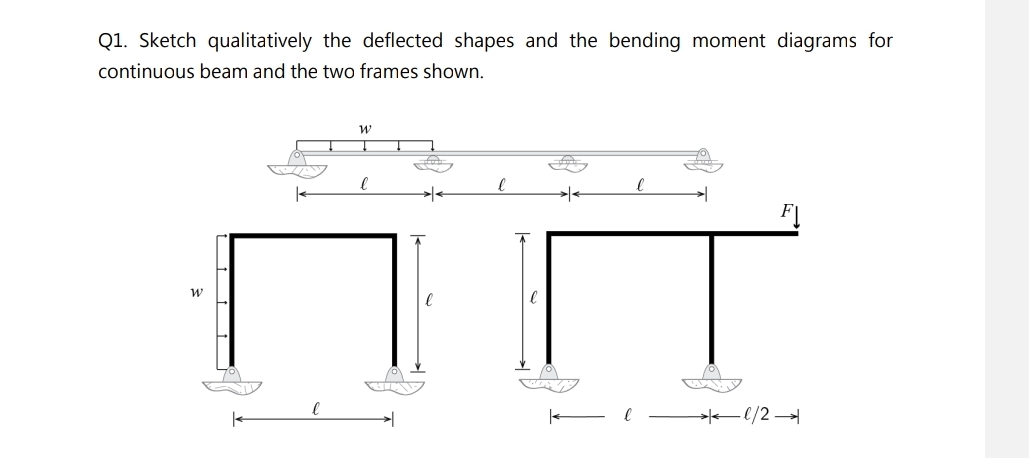 Solved Q1. ﻿Sketch qualitatively the deflected shapes and | Chegg.com