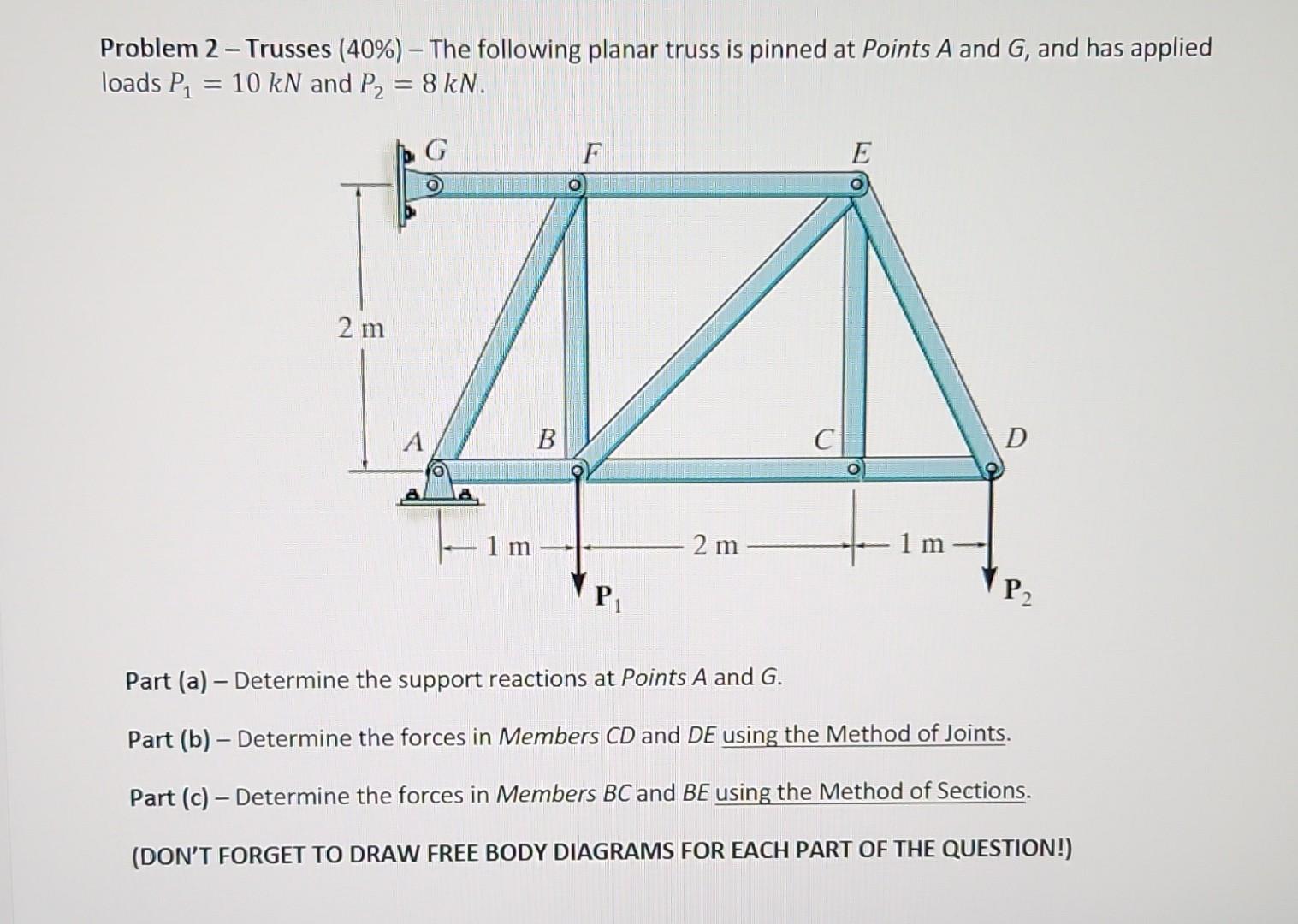 Solved Problem 2 - Trusses (40\%) - The following planar | Chegg.com