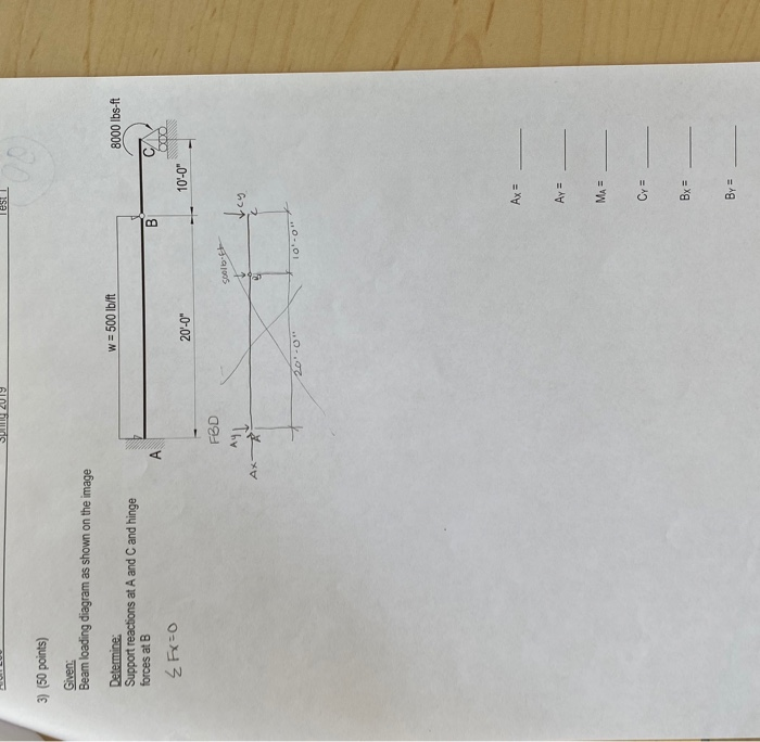 Solved UN 2019 3) (50 points) Given: Beam loading diagram as | Chegg.com