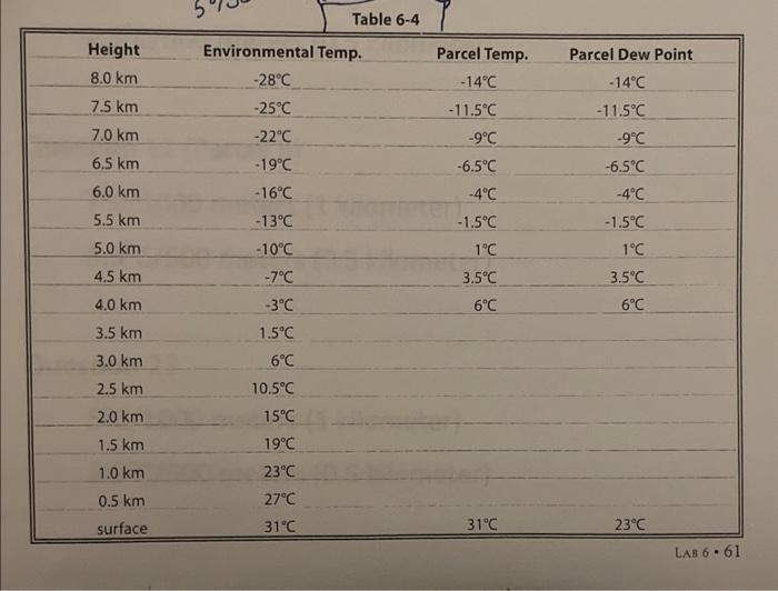 Solved 23. Enter the correct parcel temperatures and parcel | Chegg.com