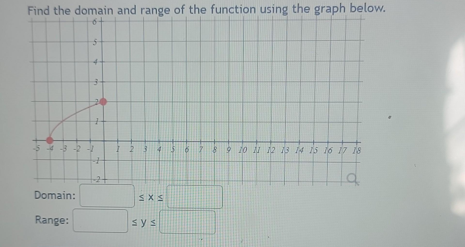 Solved Find the domain and range of the function using the | Chegg.com