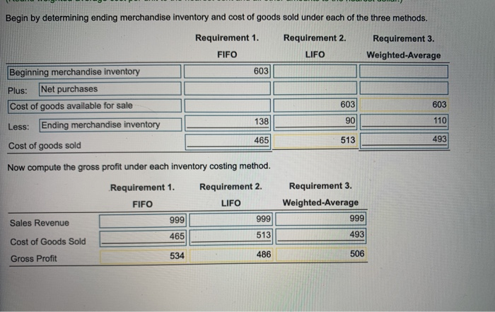 Solved Jun. 1 Beginning merchandise inventory 12 Purchase 20 | Chegg.com