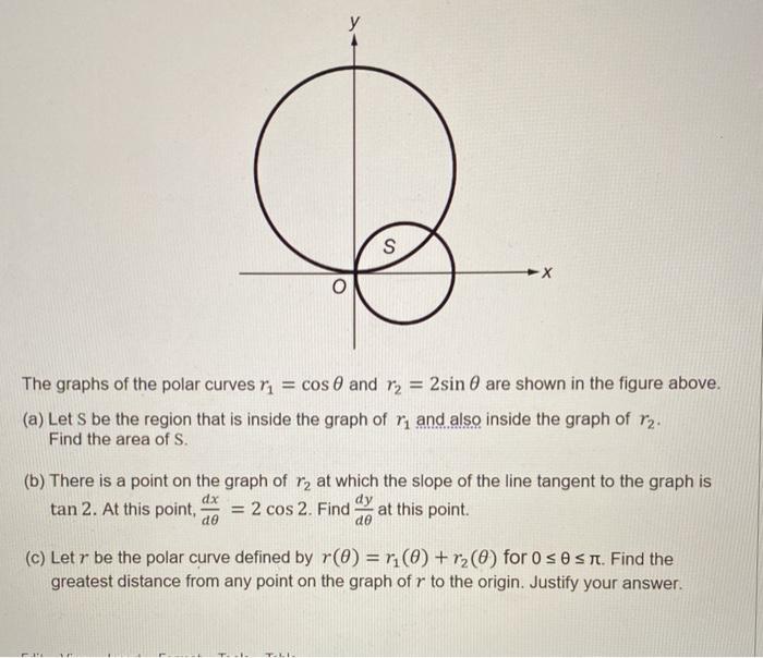 Solved у S The graphs of the polar curves r1 = cos 0 and r2 | Chegg.com