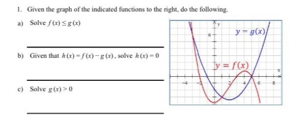 Solved 1. Given the graph of the indicated functions to the | Chegg.com