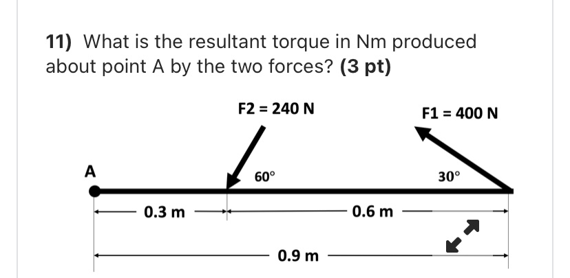 Solved What is the resultant torque in Nm ﻿produced about | Chegg.com