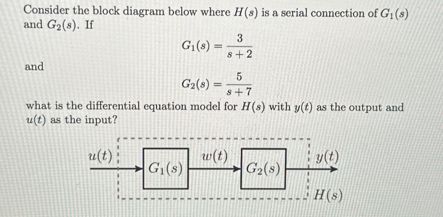 Solved Consider the block diagram below where H(s) ﻿is a | Chegg.com
