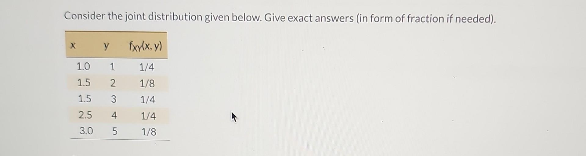 Solved Consider the joint distribution given below. Give | Chegg.com