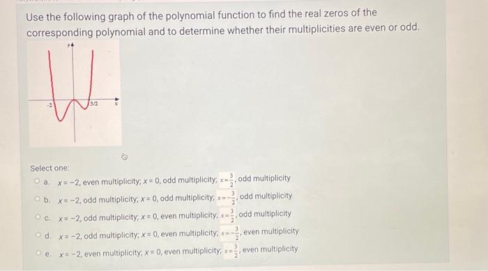 Solved Use the following graph of the polynomial function to | Chegg.com