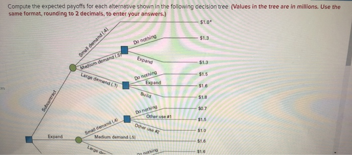 Solved Compute the expected payoffs for each alternative | Chegg.com