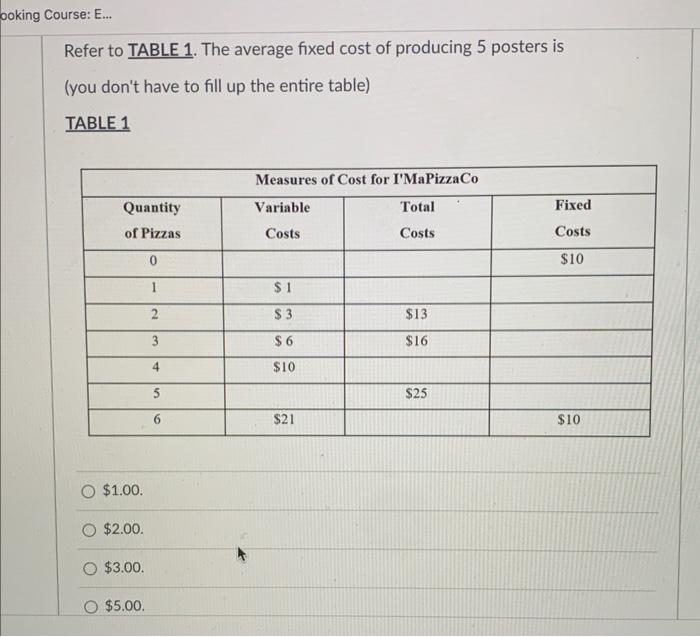 Solved Refer to TABLE 1. The average fixed cost of producing | Chegg.com