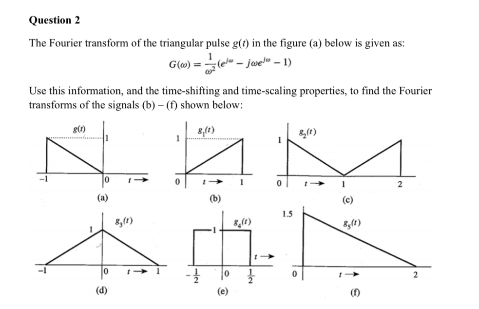 Solved Question 2The Fourier transform of the triangular | Chegg.com