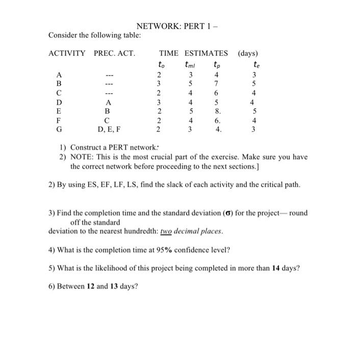 Solved NETWORK: PERT 1 - Consider the following table: | Chegg.com