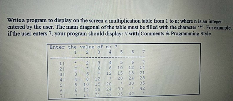 Solved java program--Write a java program to display on | Chegg.com