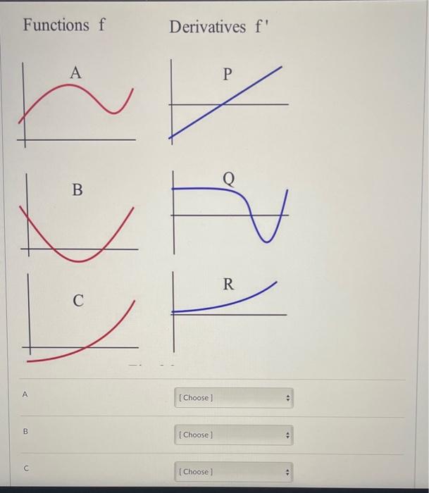 Functions f Derivatives f′ | Chegg.com