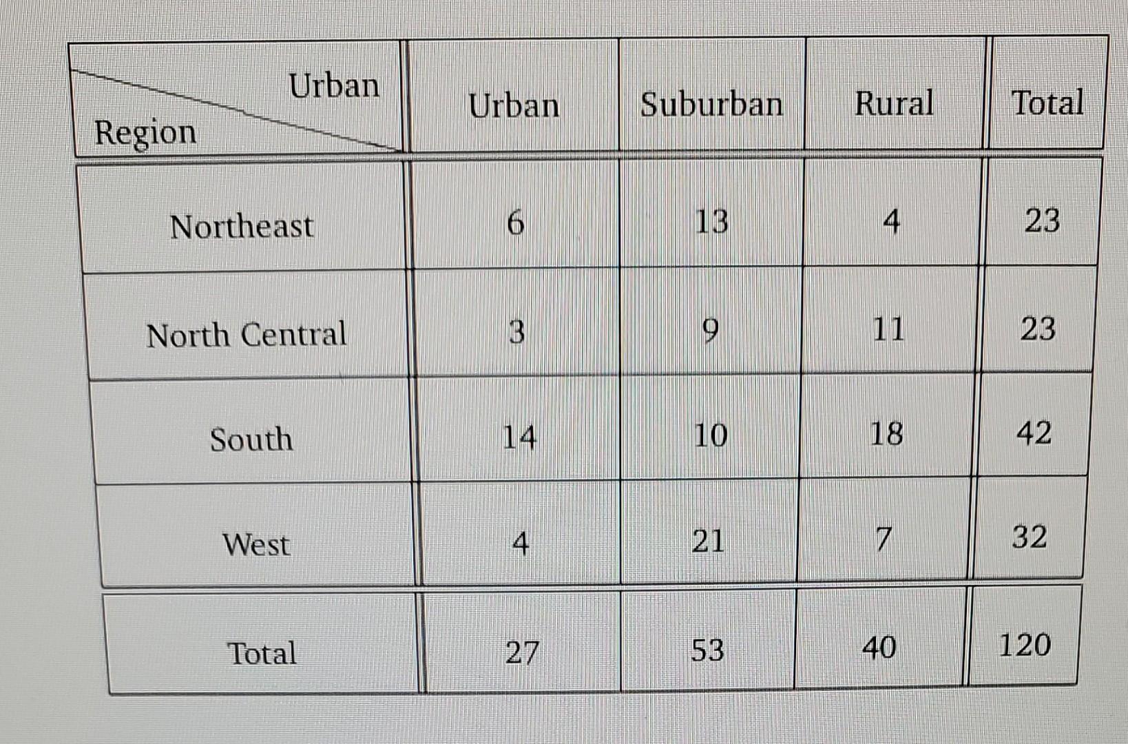 Solved 1.2 Values Calculation and Hypothesis Test Using | Chegg.com