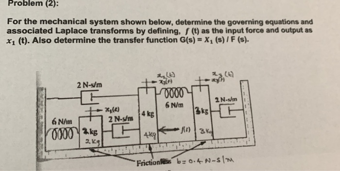 Solved Problem (2): For the mechanical system shown below, | Chegg.com