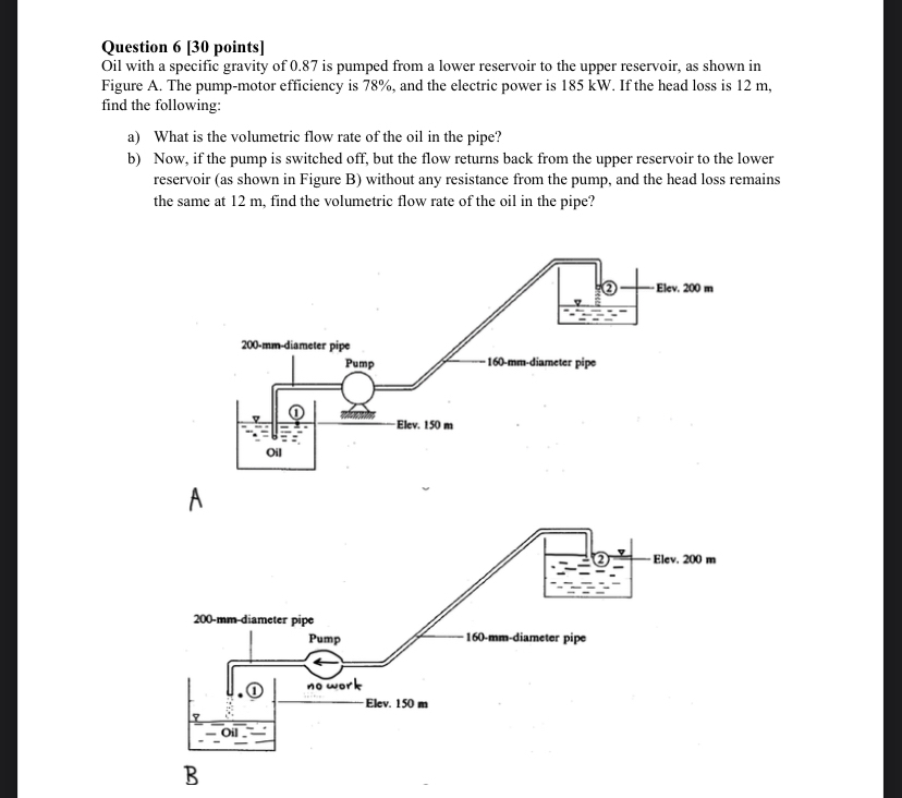 Solved Question points]Oil with a specific gravity of 0.87 | Chegg.com