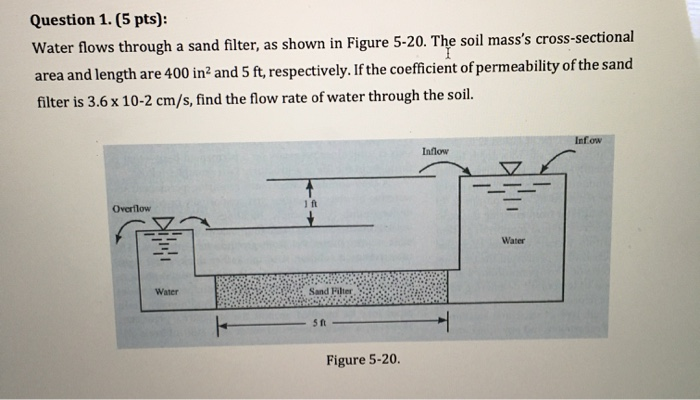 Solved Question 1. (5 pts): Water flows through a sand | Chegg.com