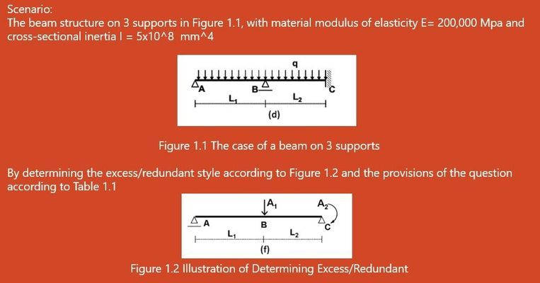 Solved Question 1. ﻿Structure flexibility matrix: a. ﻿Draw | Chegg.com