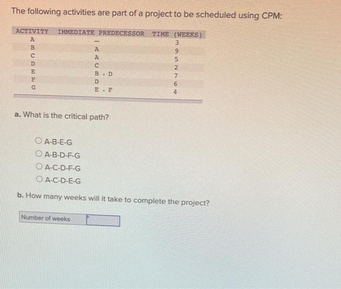 Solved The following activities are part of a project to be | Chegg.com