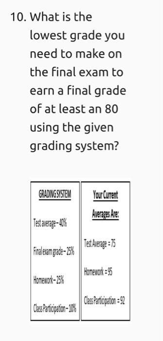 Solved What is the lowest grade you need to make on the | Chegg.com