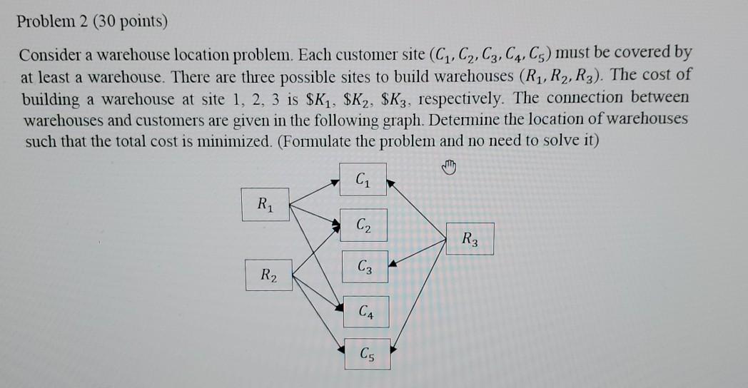 Solved Problem 2 (30 points) Consider a warehouse location | Chegg.com
