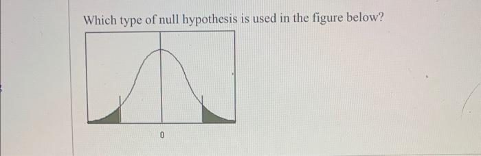 Solved Which Type Of Null Hypothesis Is Used In The Figure 0762