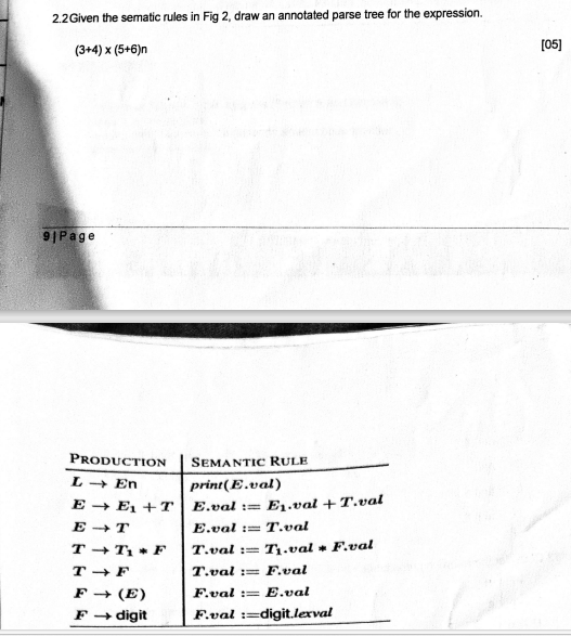 Solved 2.2Given the sematic rules in Fig 2, ﻿draw an | Chegg.com