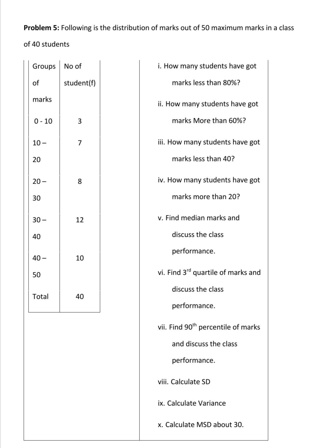Solved Problem 5: Following is the distribution of marks out | Chegg.com