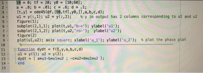 Solved 2. (a) Consider the modified problem d2y dt2 4y2 dy | Chegg.com