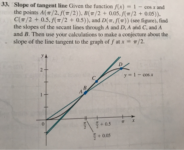Solved 33. Slope of tangent line Given the function f(x) = 1 | Chegg.com