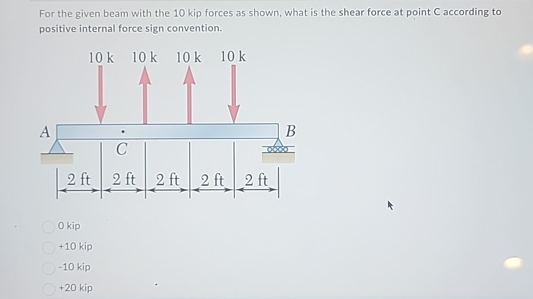 For the given beam with the 10 ﻿kip forces as shown, | Chegg.com
