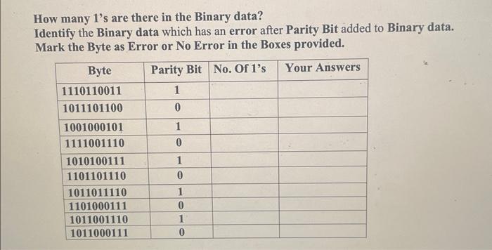 Solved How many 1 's are there in the Binary data? Identify | Chegg.com