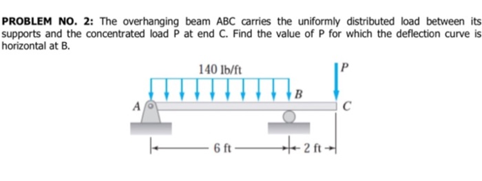 Solved PROBLEM NO. 2: The overhanging beam ABC carries the | Chegg.com Solved PROBLEM NO. 2: The overhanging beam ABC carries the | Chegg.com
