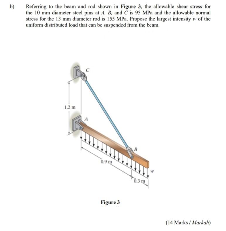 Solved b) Referring to the beam and rod shown in Figure 3, | Chegg.com