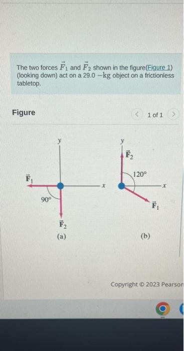 The two forces F1 and F2 shown in the figure(Figure | Chegg.com